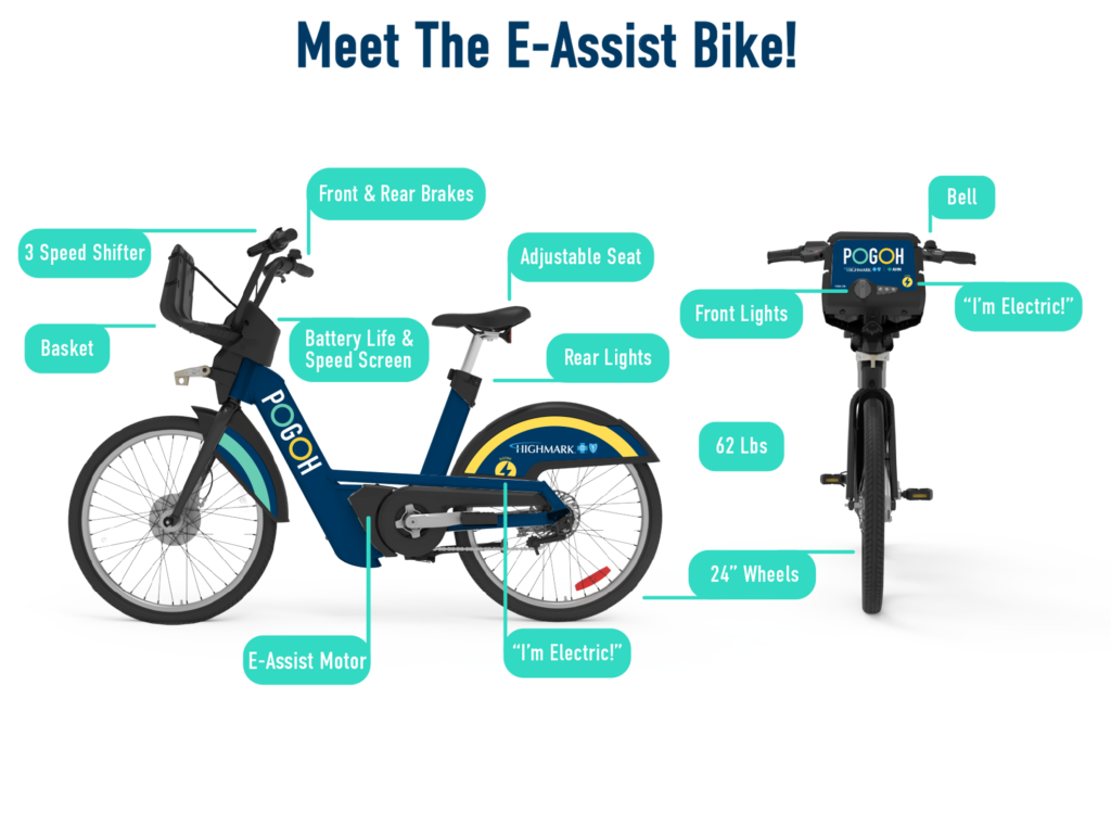 Meet the Bikes - POGOH